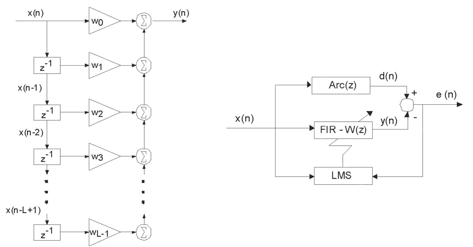 Digital fir (left) and adaptive digital fir filter (right)