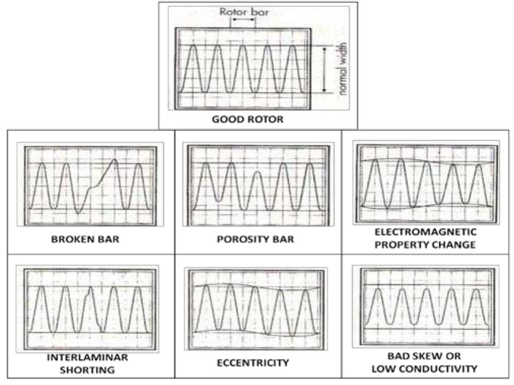 Inspection waveform chart of rqts fig. 20 waveforms obtained