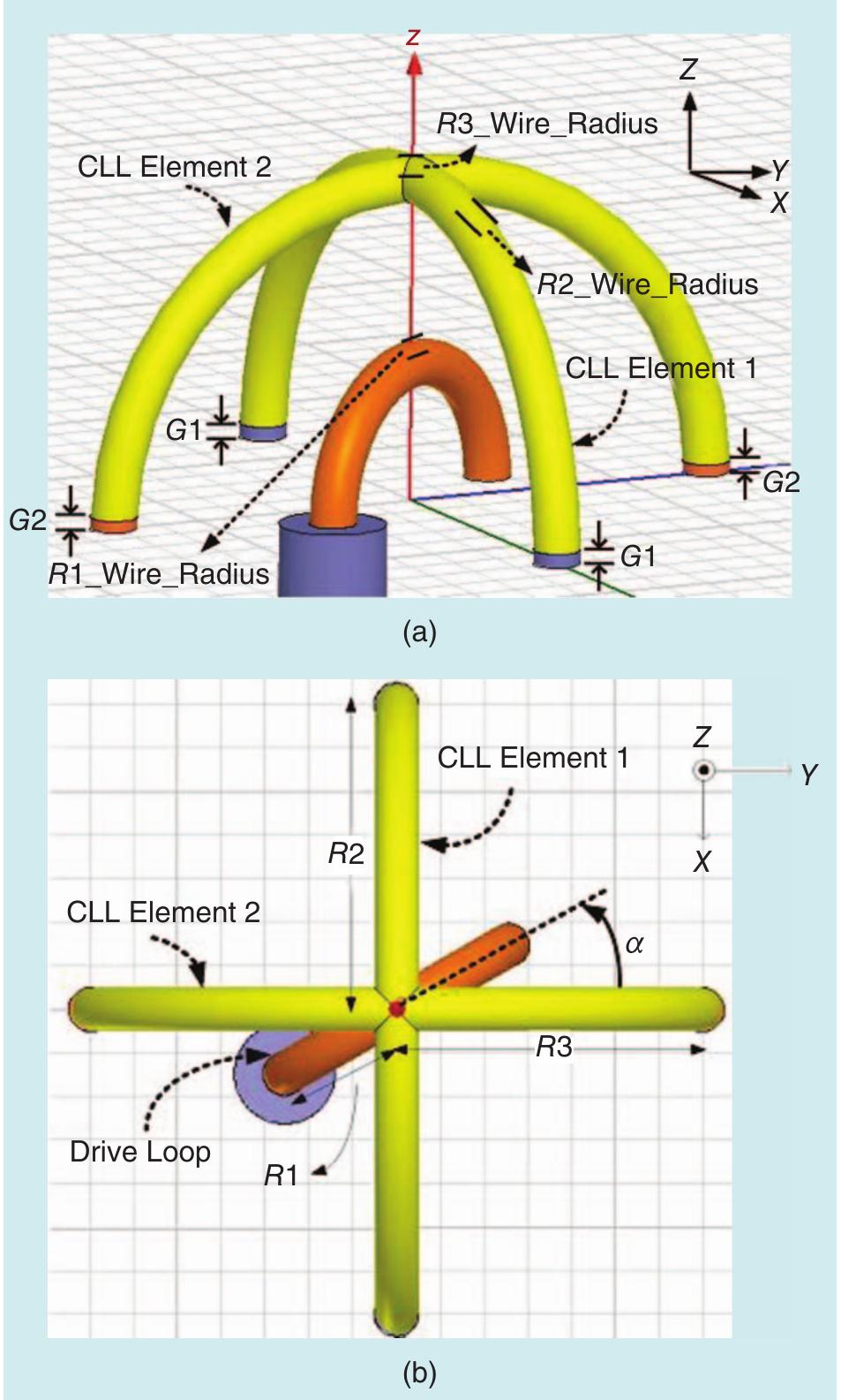 A gps l1 cp nfrp wire antenna [68]. (a) the 3-d view. (b)