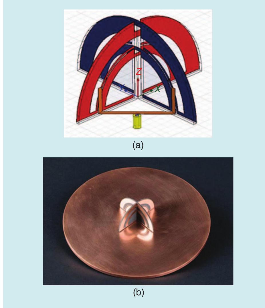 Figure 13 - Crossed Dipole Antennas: A review