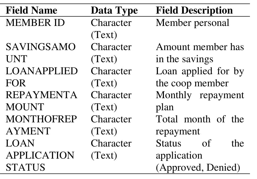 4: loan application 2.3 use case diagram of the loan