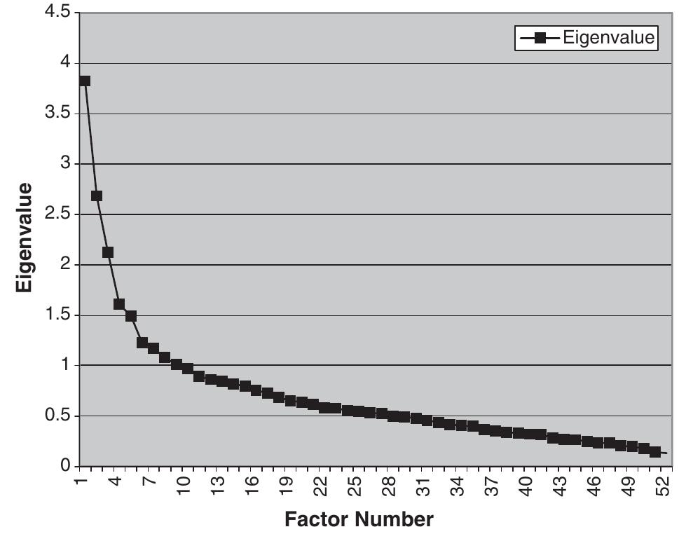 Figure 2 - from Measuring cognitive and psychological
