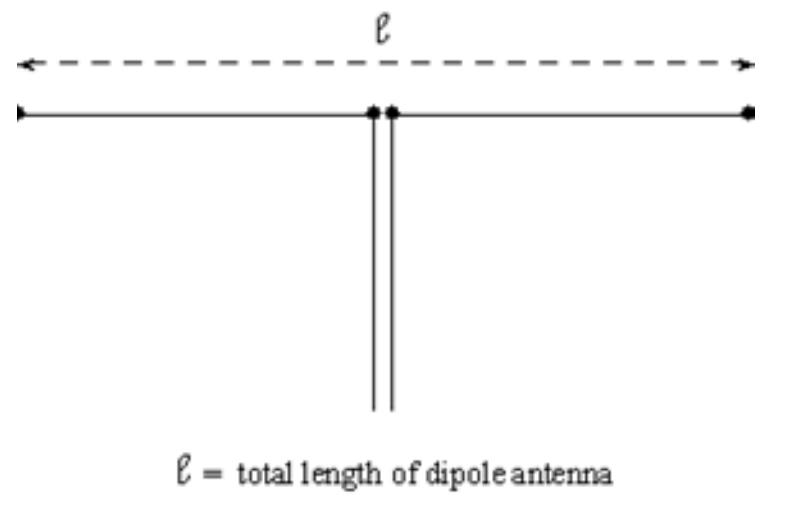 Figure 7 - from Design of Dipole Antenna and various