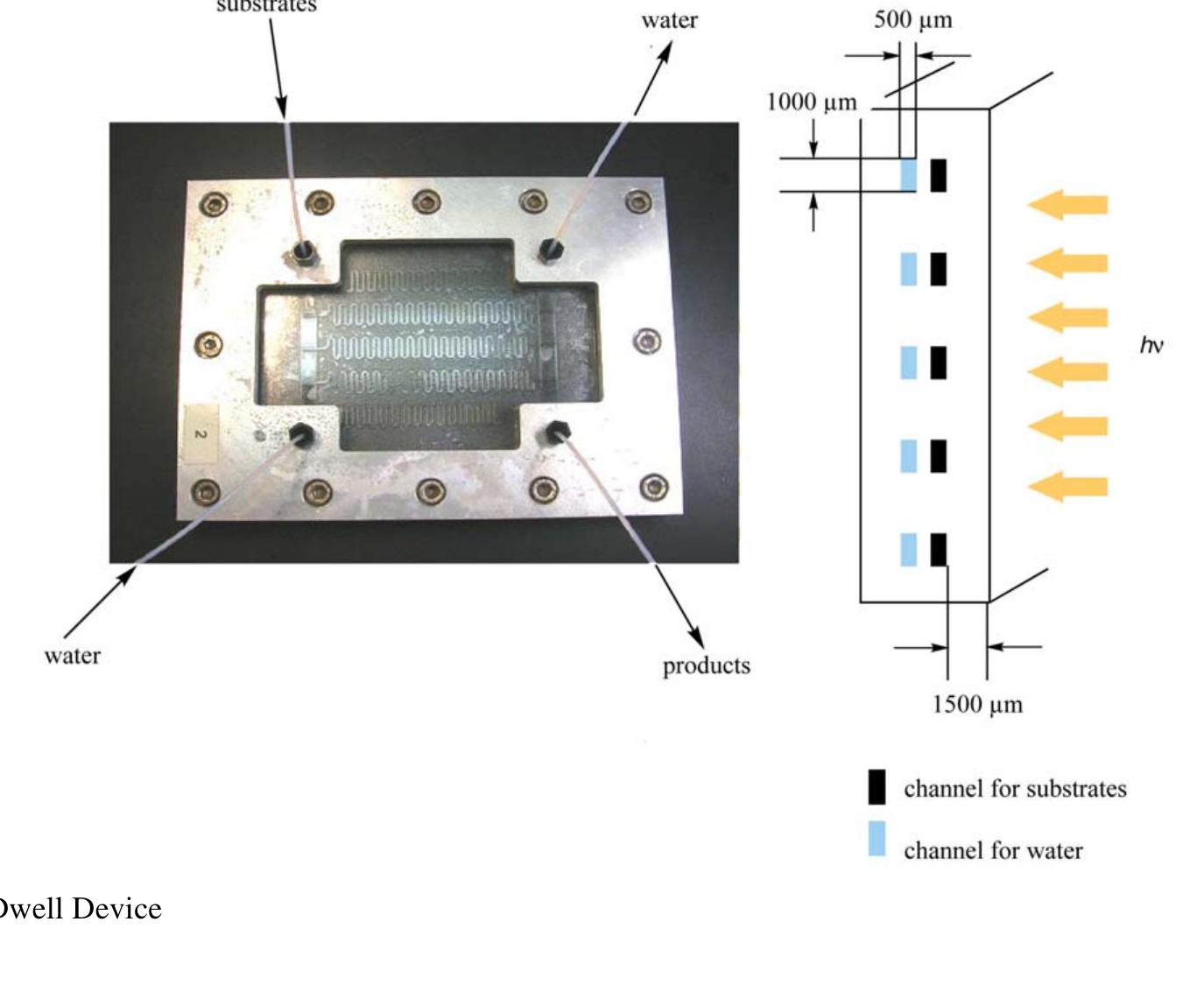 The photochemical [2+2]-cycloaddition reaction is one of the