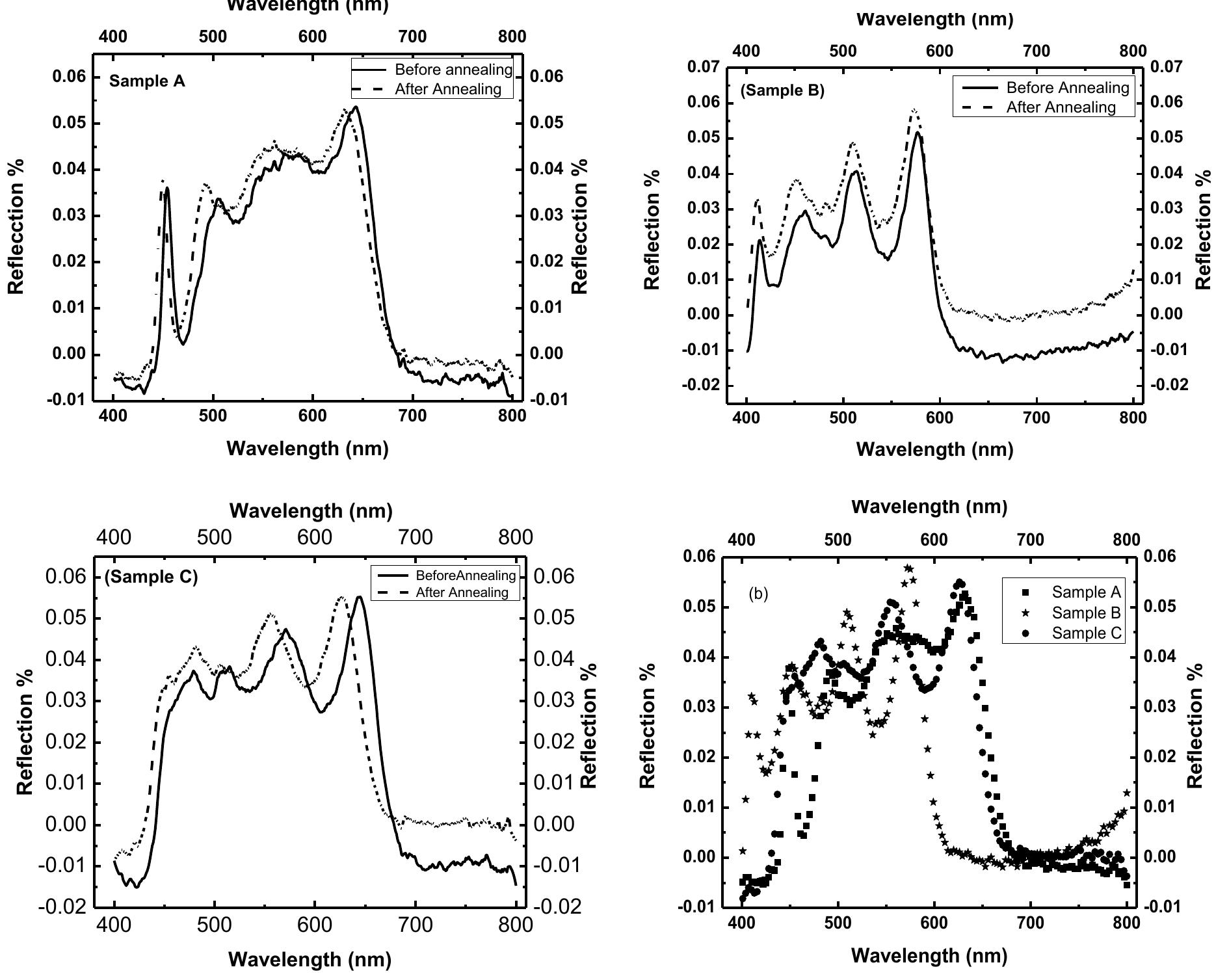 (a). reflection spectra of tio2 and mgf> thin film of