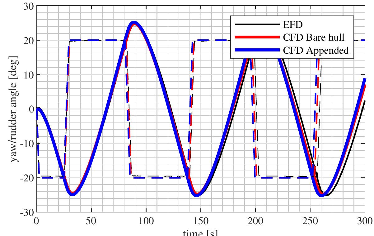 Zig-zag 6 = 20° trajectory.