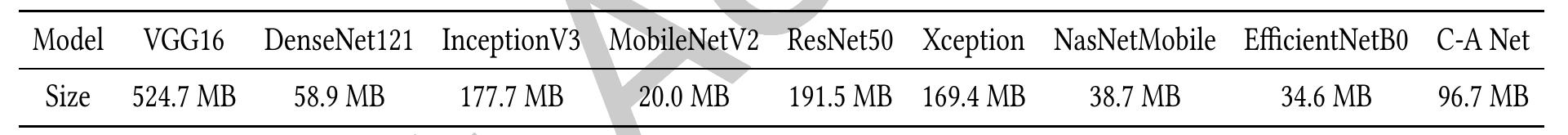 Model size comparison. table 8 lists the size of the nine