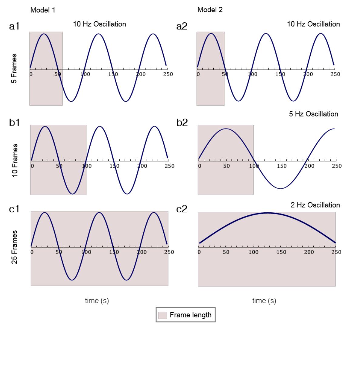 7. modelling visual alpha sampling frequency. schematic