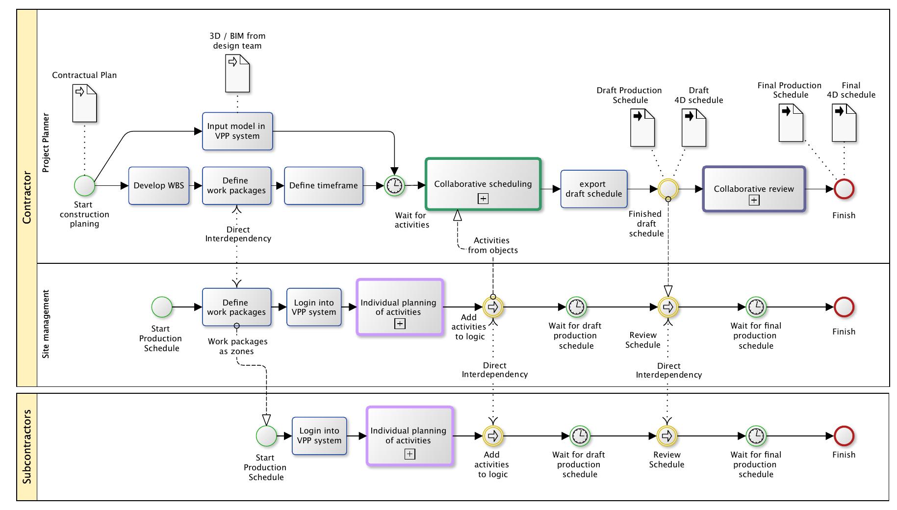 The implemented vpp system, for details of individual