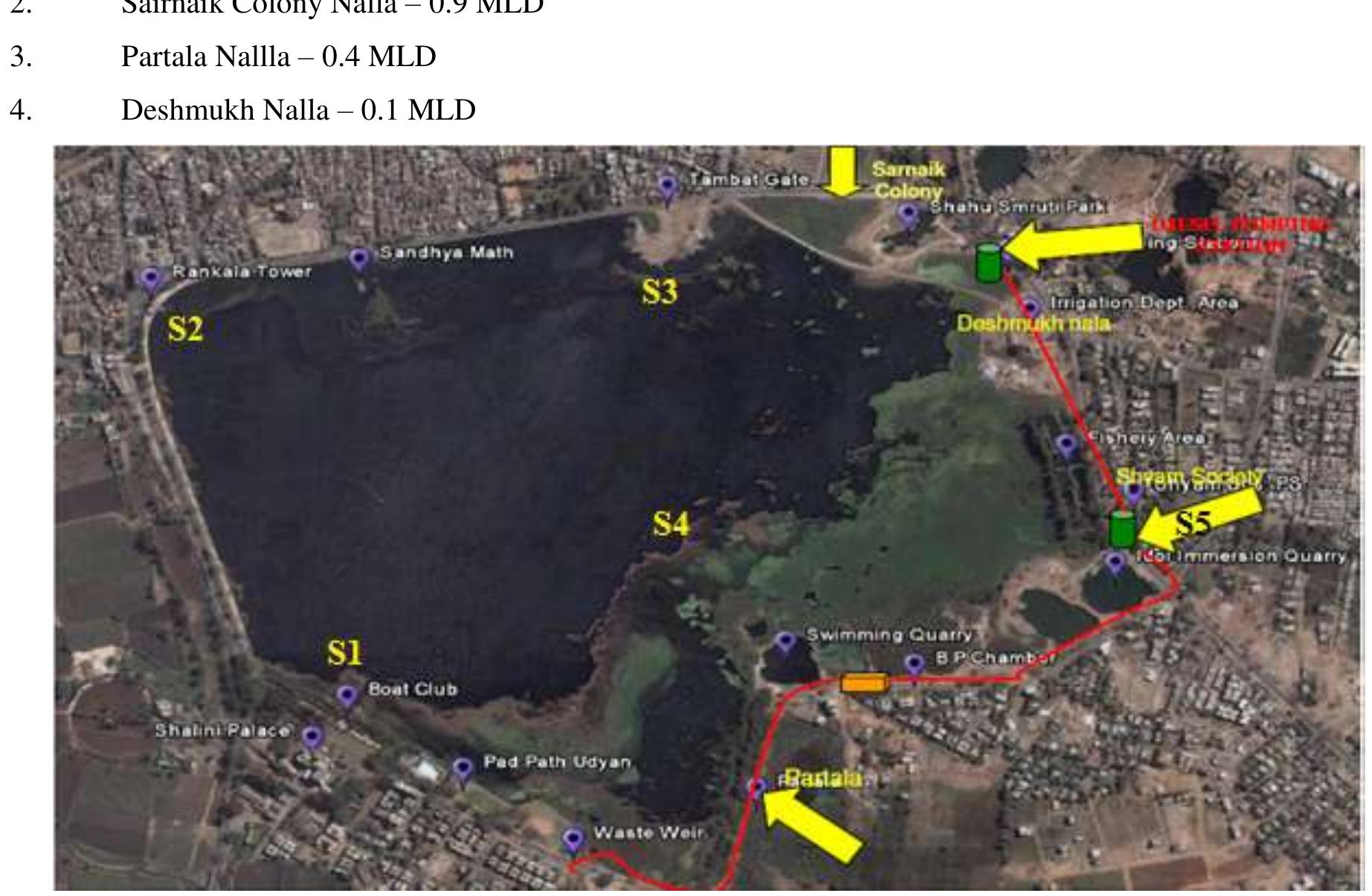 Sources of sewage to rankala lake and water sampling points