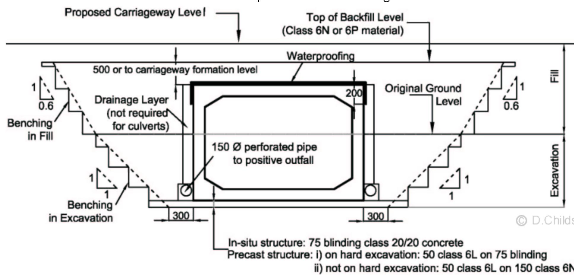 (PDF) Buried Box Design to BD 31 (BS 5400 Standard)