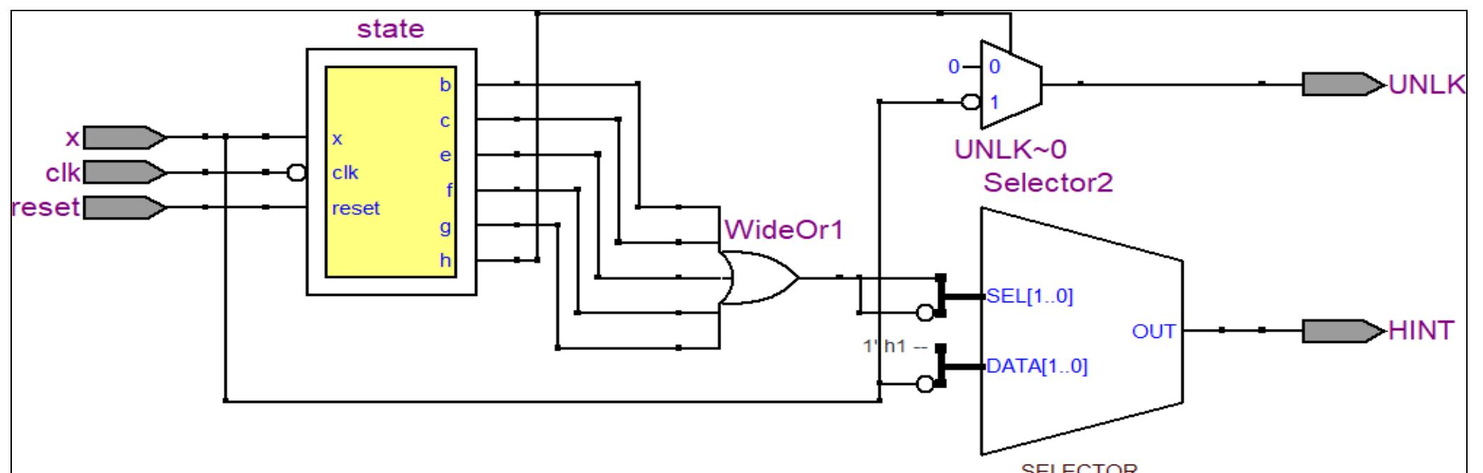 Block diagram of the rtl view fig 1: block diagram of the