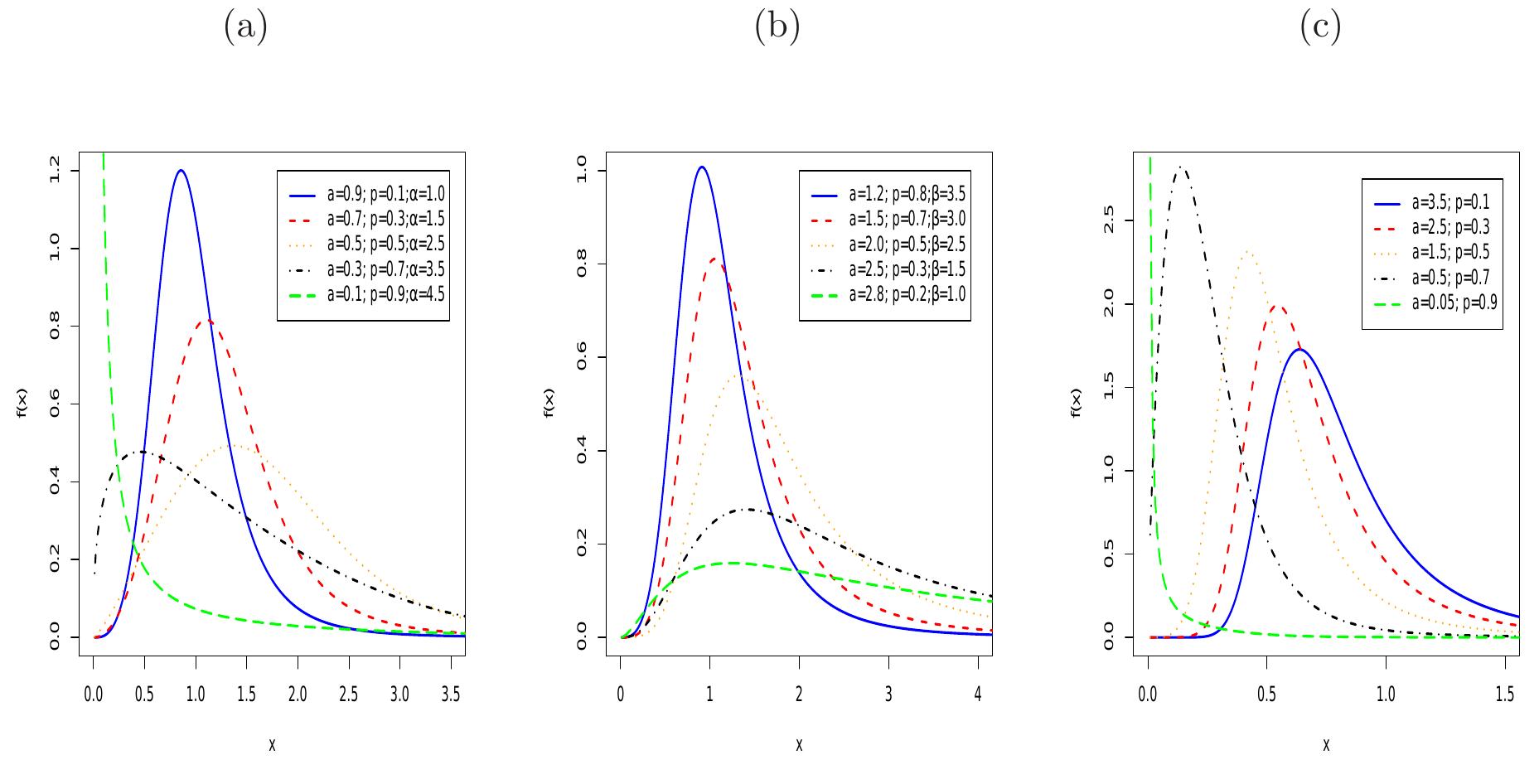 (PDF) The exponentiated-log-logistic geometric distribution: Dual ...
