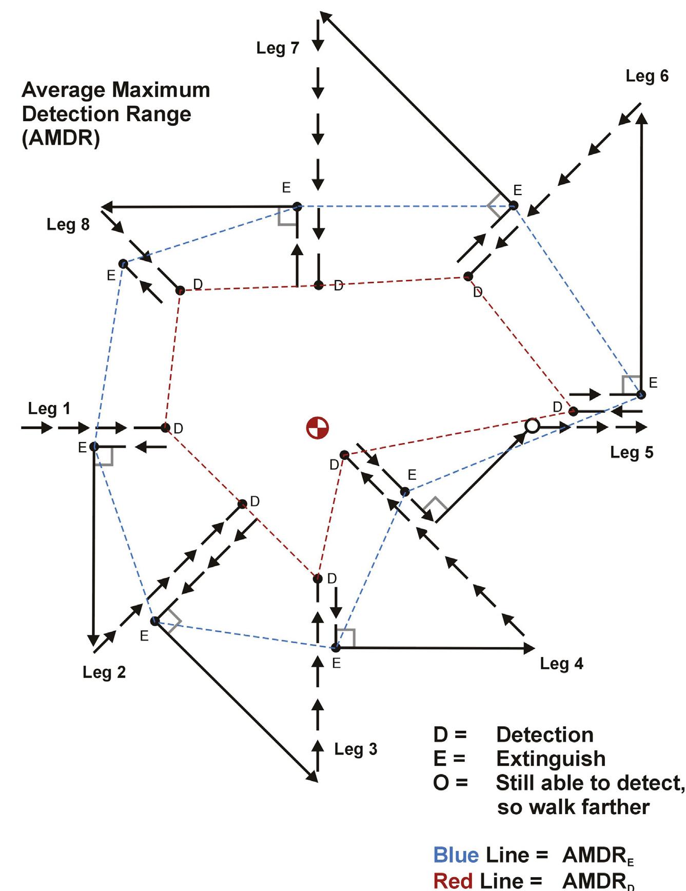 Figure 1 - from Use of the Visual Range of Detection to