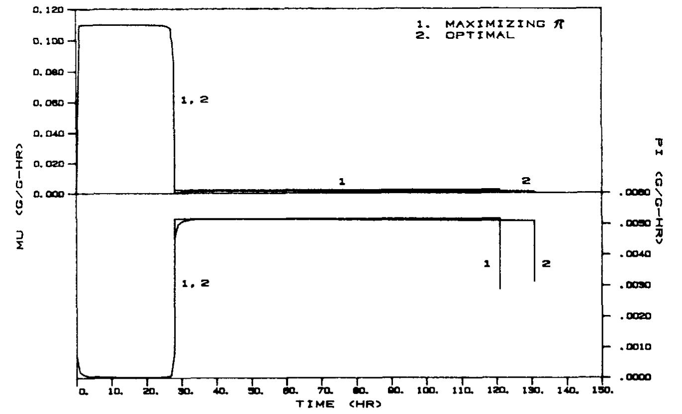 Comparison of flow rate that maximizes a with the optimal, w