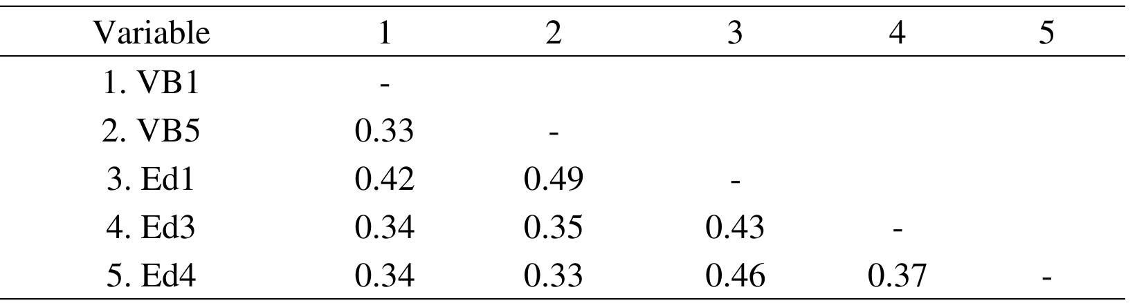 Note. the critical values are 0.12, 0.15, and 0.20 for