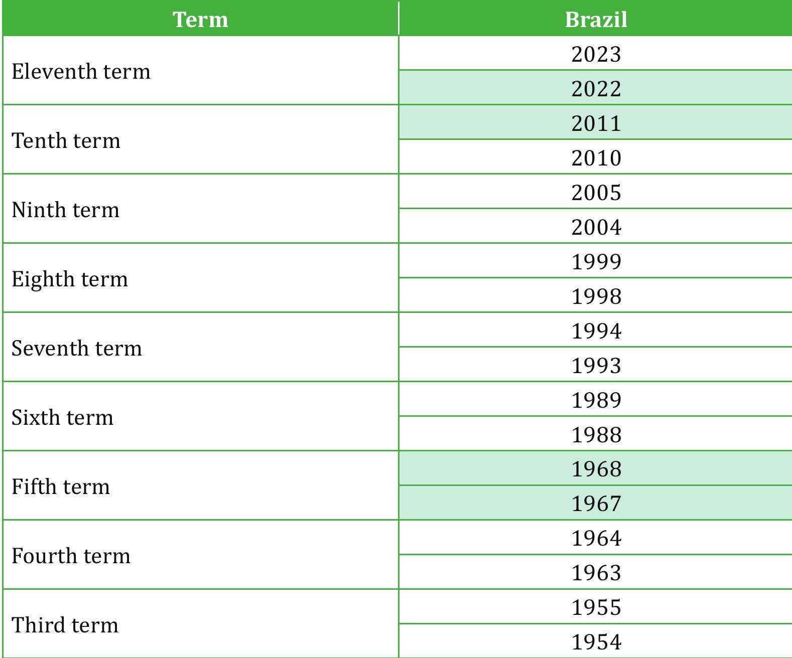 Source: author’s own. adapted from