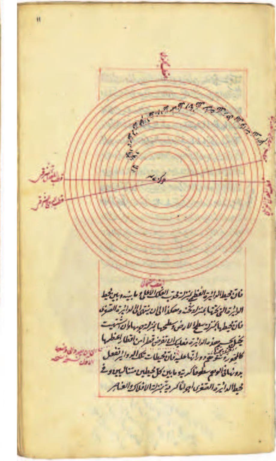 Figure 10 - Islamic Cosmological Diagrams