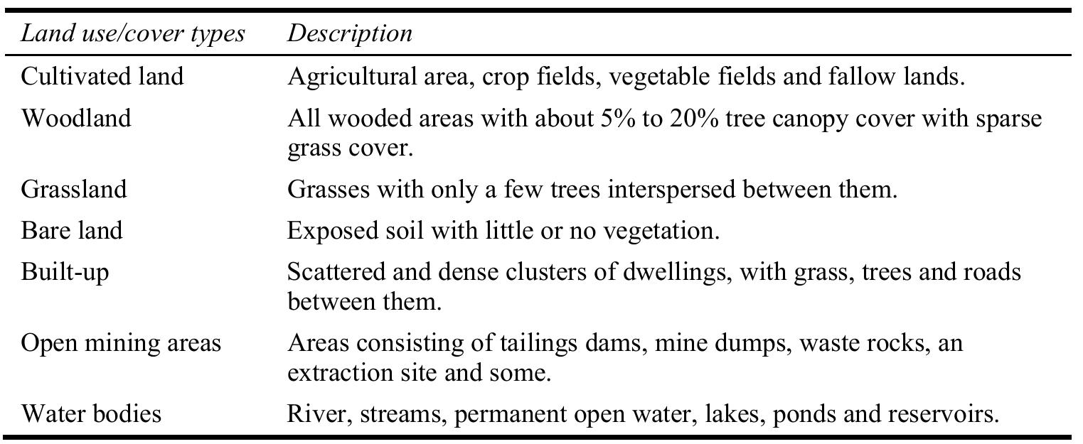 (PDF) Dynamics of land use/cover changes and landscape fragmentation ...