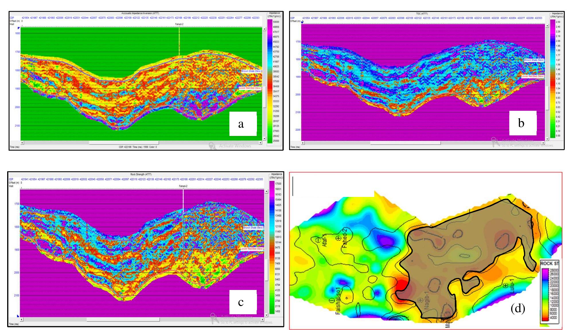 (a) ai section of inverted seismic line 4777, (b) toc