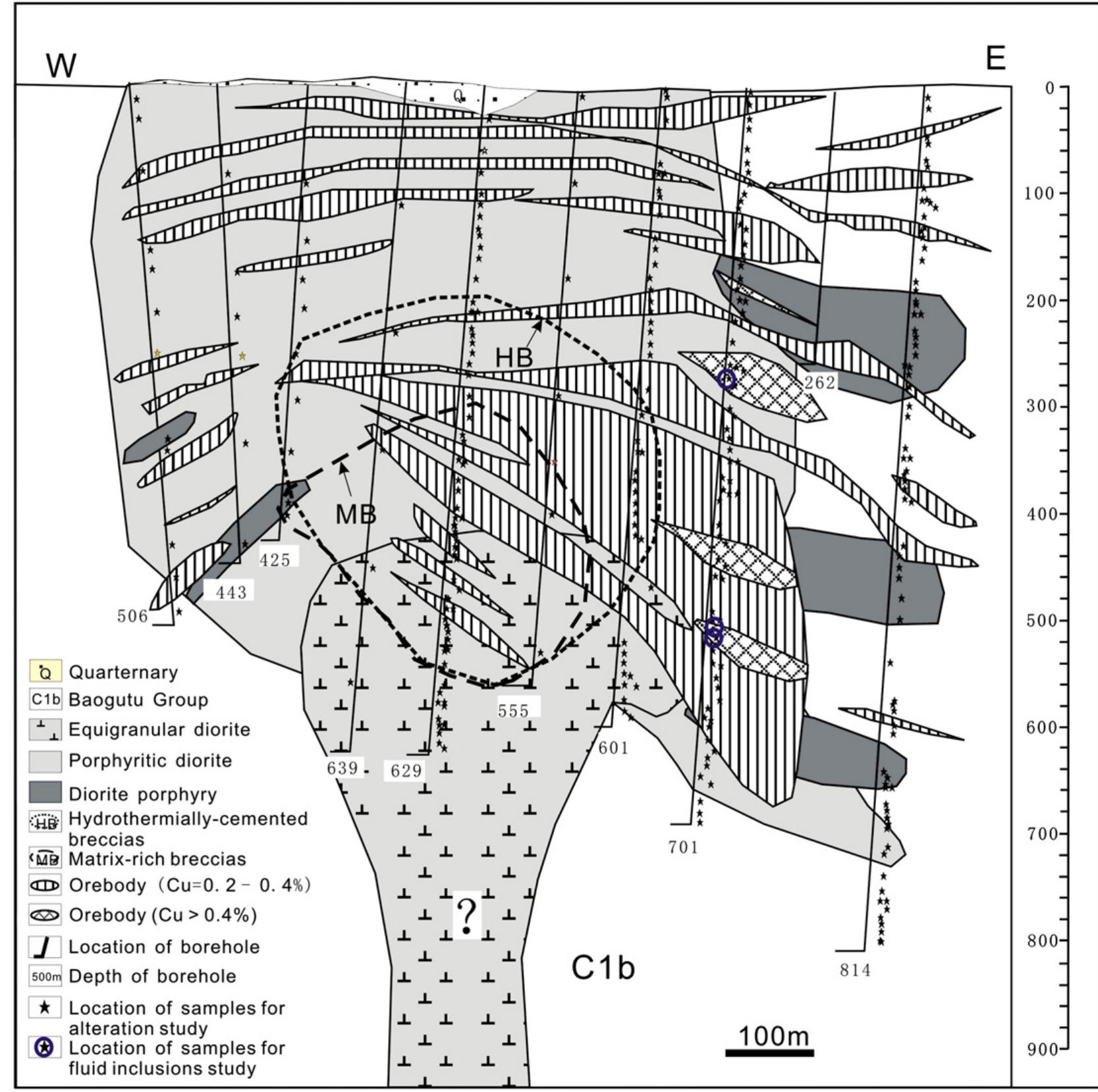 Geologic cross section along weo1 showing the host rocks to