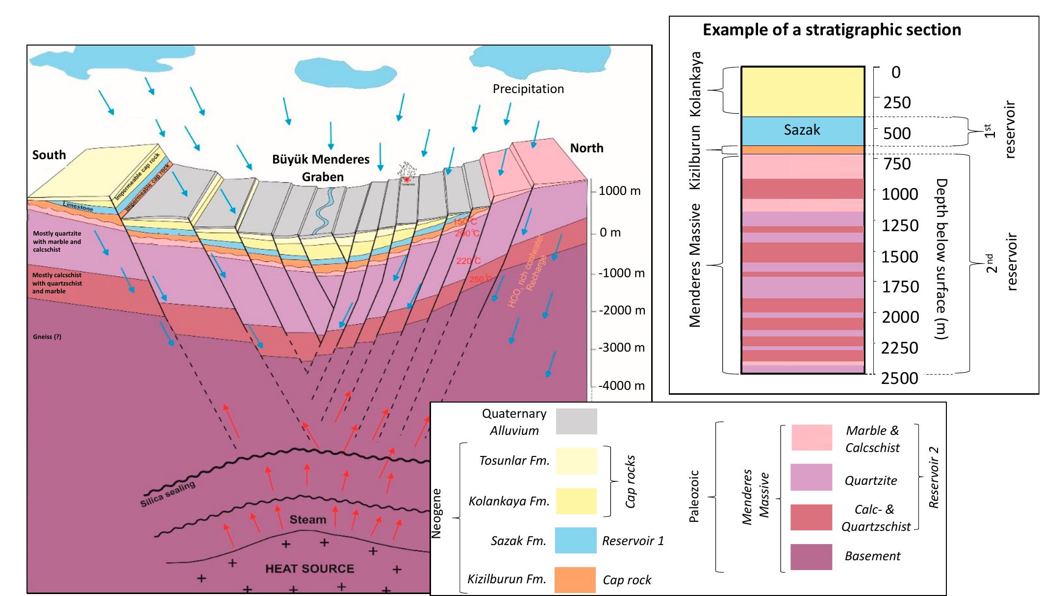 Left: kizildere geothermal field conceptual model using the
