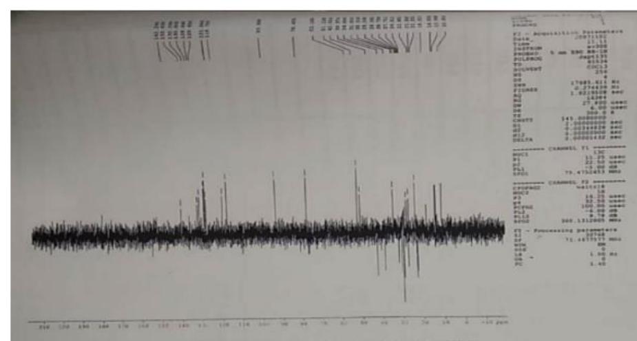 Dept 135 spectrum of isolated compound