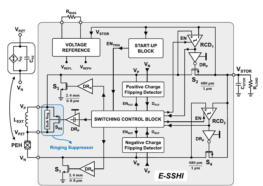 System architecture of enhanced synchronized switch