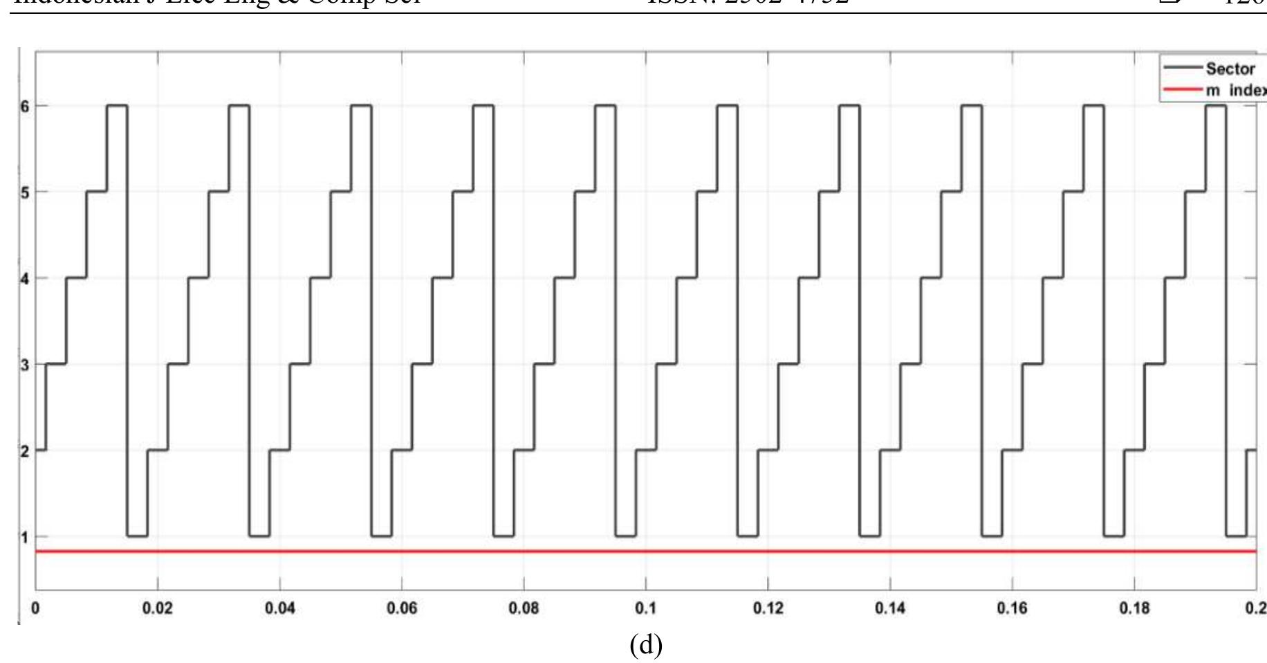 Modulation index and hexagon: (d) sectors 1-6 (continue)