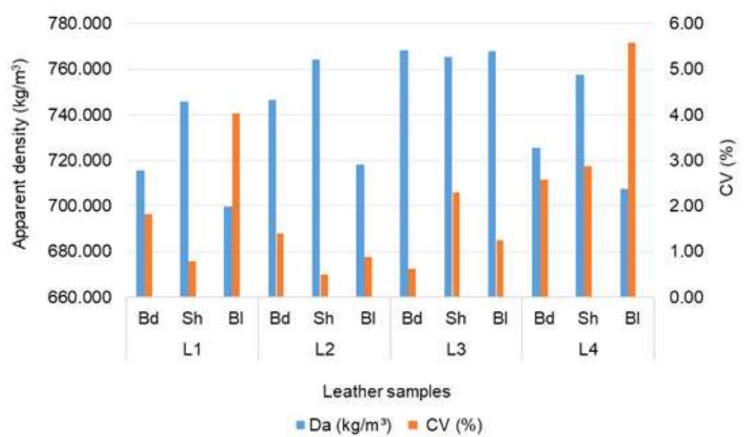 Figure 6 - from Influence of Sampling Location on Physical