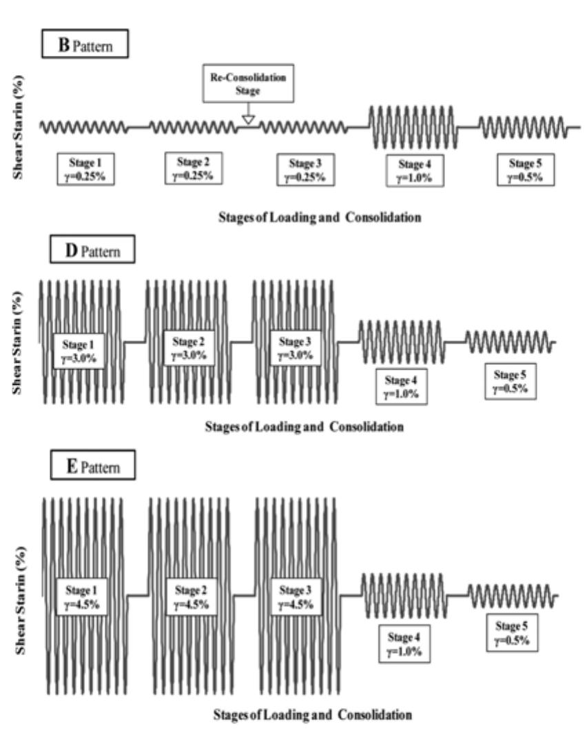 Loading stages in patterns b, d and e fig. 19. tmax in