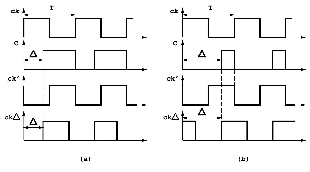 Timing diagrams of control signal generation. we can derive
