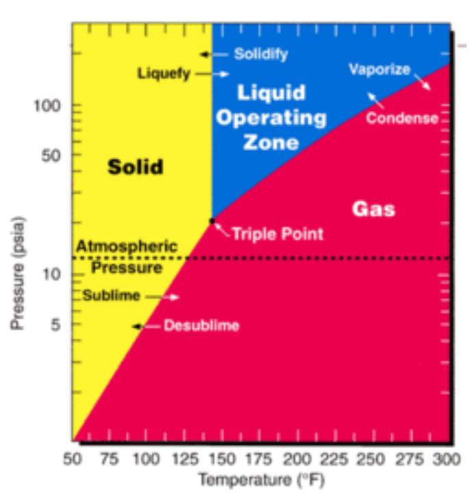 1 — uf, phase diagram (2) to handle, transport, enrich, and