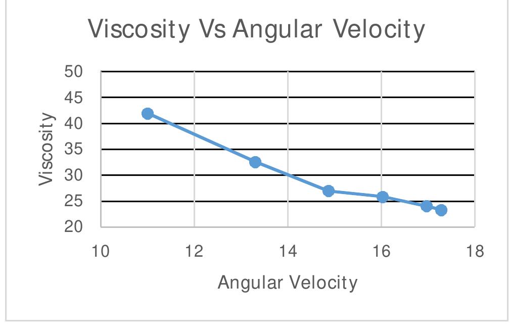 Figure 3 - from Fabrication and Validation of Rotational
