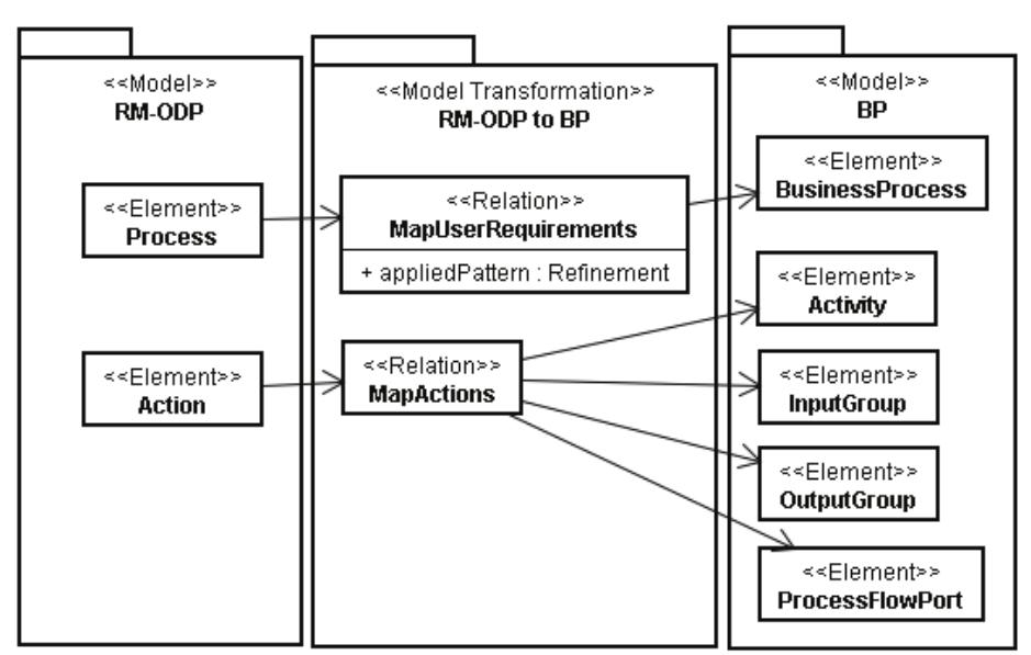 Map relation class diagram.