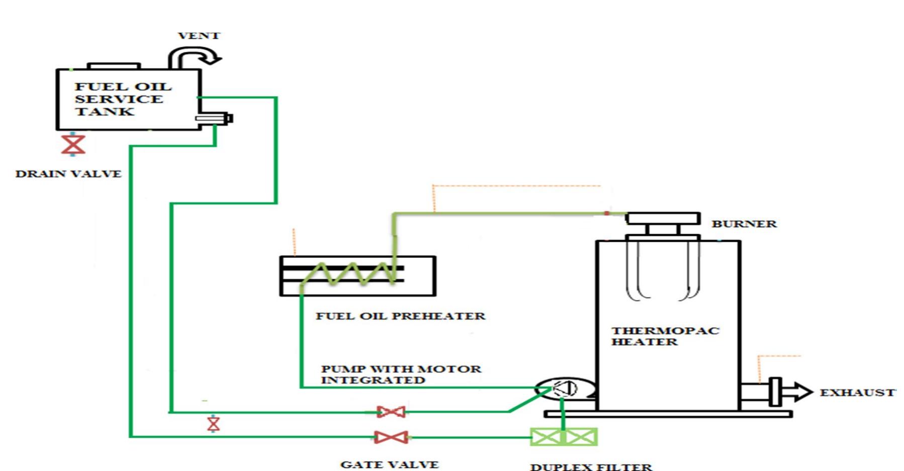 - figure 1: diesel feed circuit to thermic fluid heater