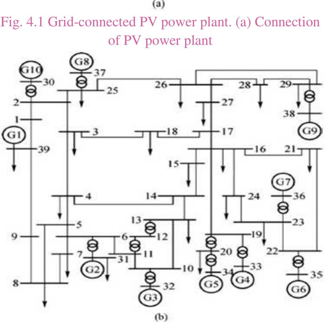 Grid-connected pv power plant. (b) single line diagram of