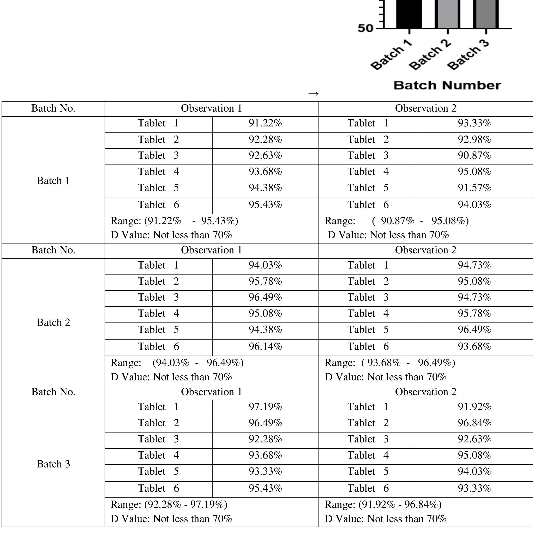 Table 5 - Synthesis, Purification, Identification of Aspirin