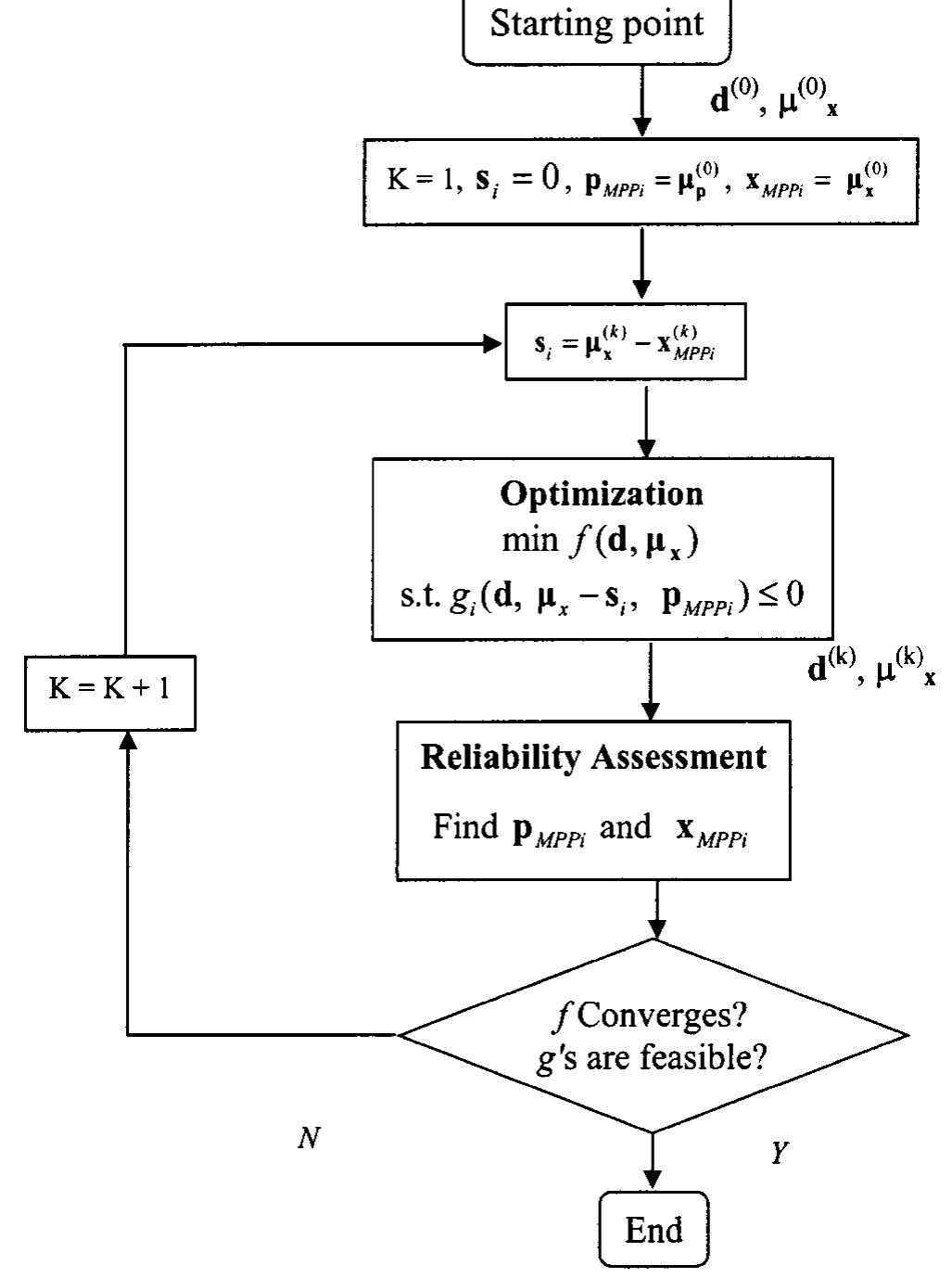 Flowchart of the sora method