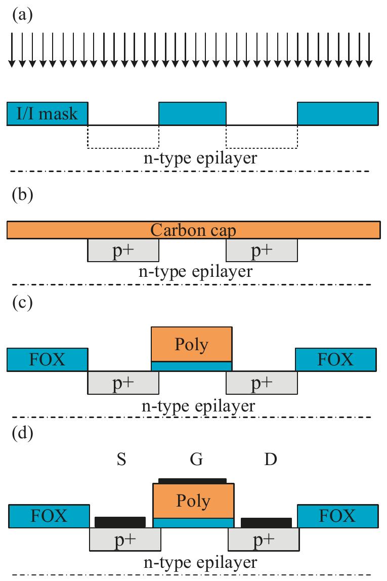 Simplified non-self-aligned sic metal oxide mosfet (a) ion