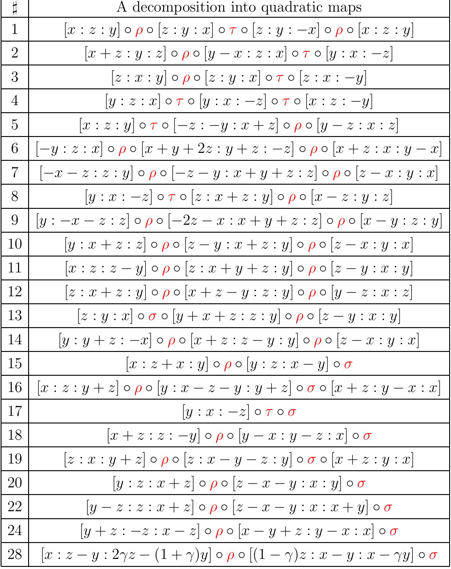 Decomposition into quadratic maps of some types.