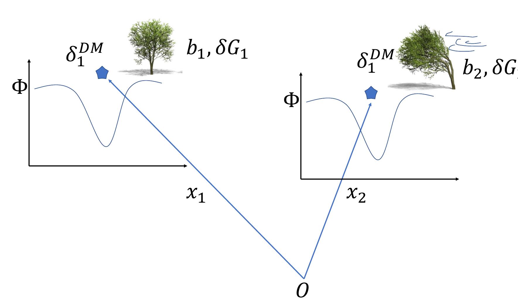 1: to tree or not to tree. schematic of the effect of parity