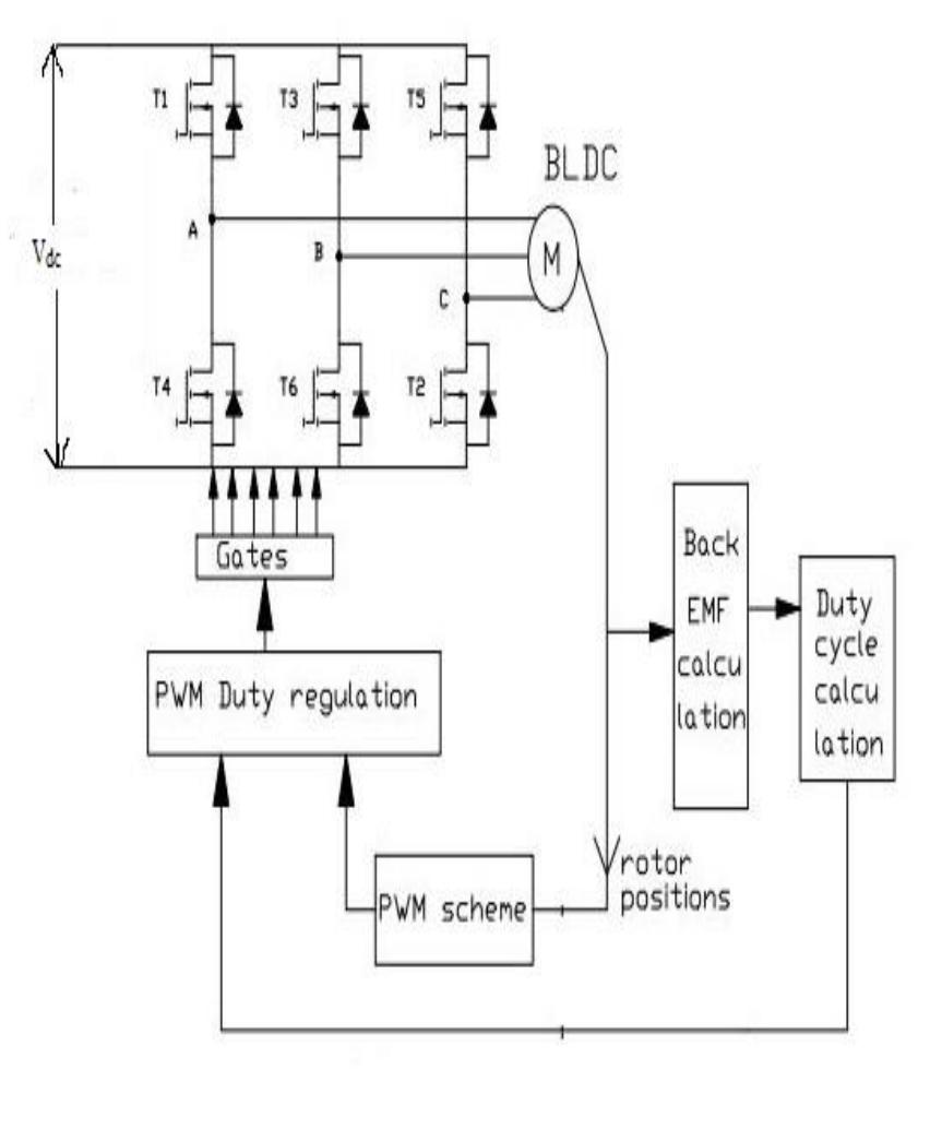 Block diagram of proposed bldc dive system a. analysis at