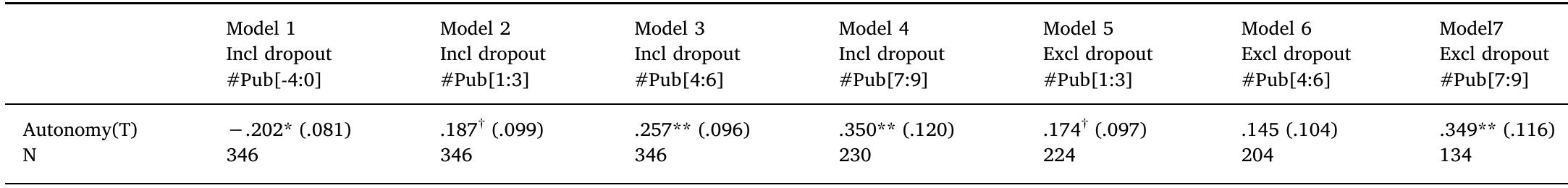 Cross-section analysis. table e1