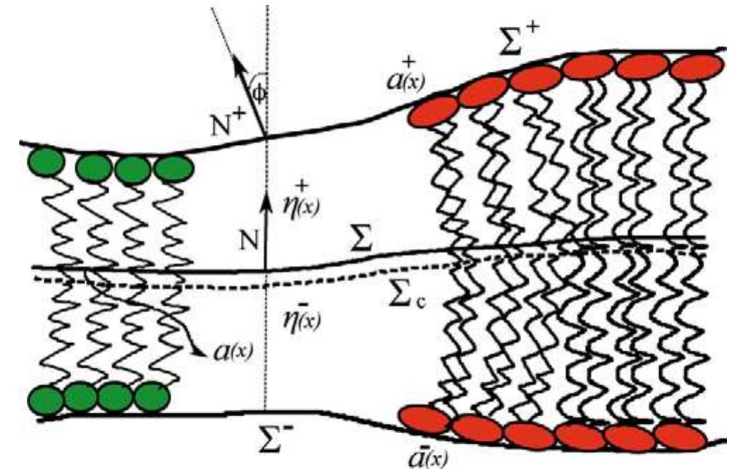 Figure 1 - from Effective line tension and contact angles