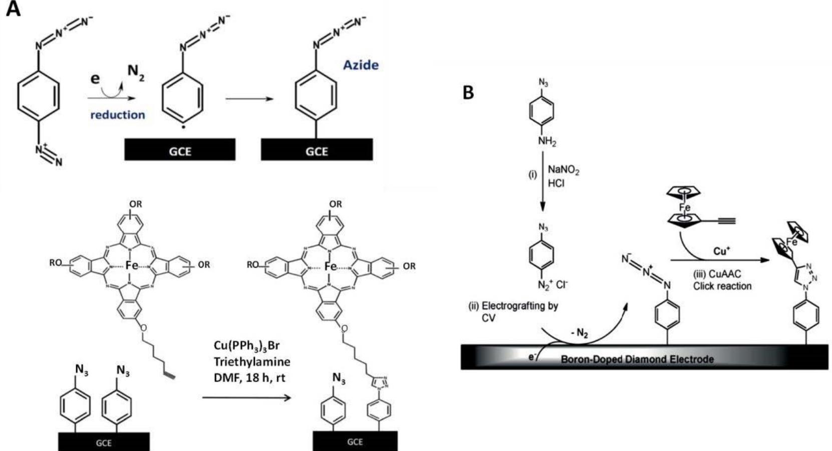 Functionalization of a gce with azide groups by