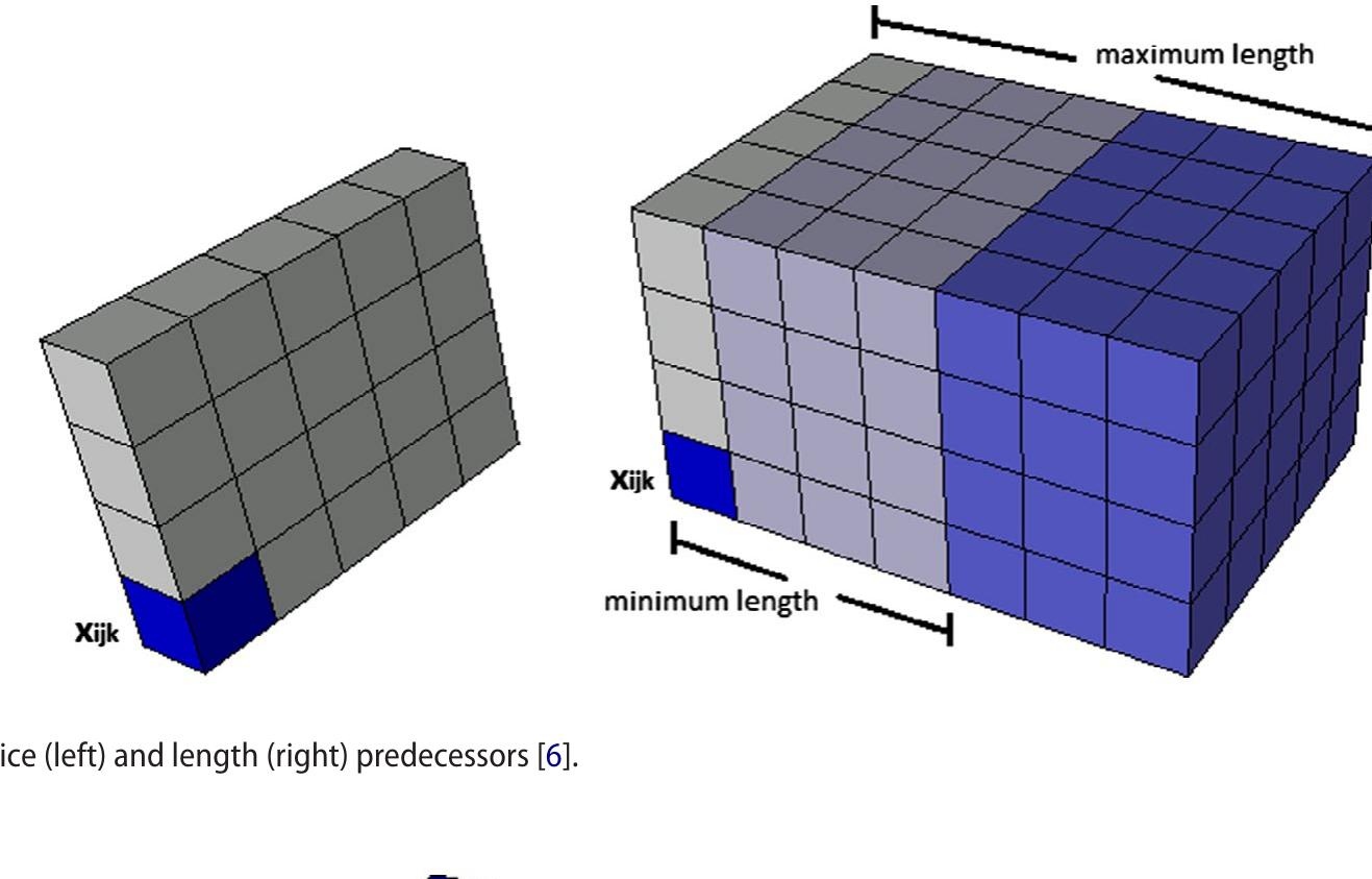 Figure 3 - Underground mine planning: stope layout