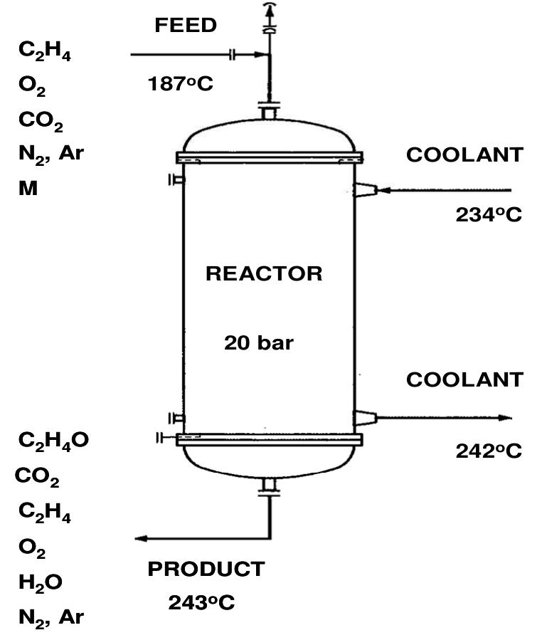 The oxidation multi-tubular packed bed reactor figure