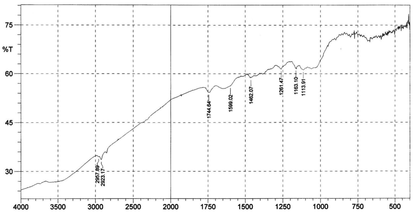 Ftir spectrum of 100% jute fibre sample in kbr pellet.
