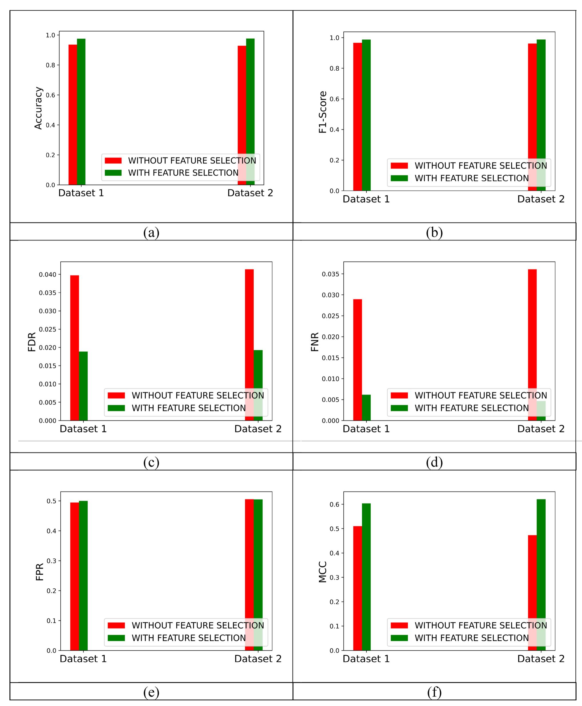 Figure 6 A New Design Of Epileptic Seizure Detection Using